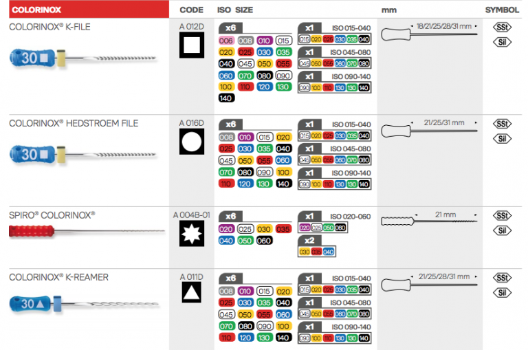 K – FILE COLORINOX – Dentales Padilla Ltda